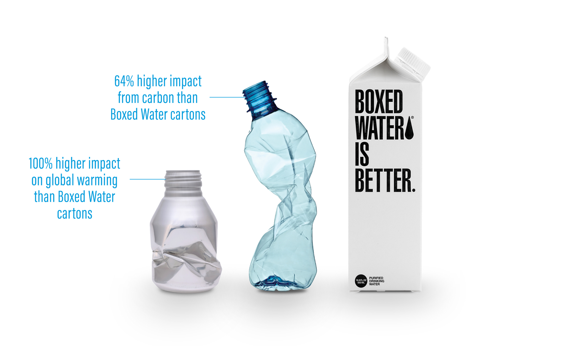 Life Cycle Study — Boxed Water Is Better for the Planet